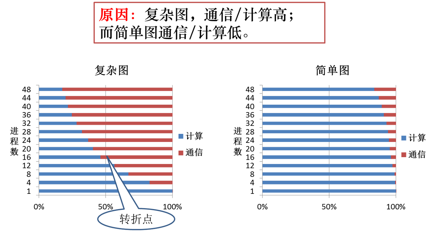 大数据集群计算利器之MPI/OpenMP - 知乎