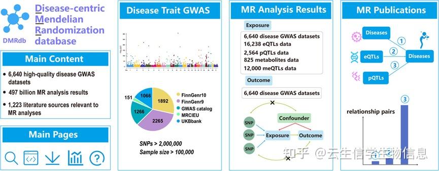 MR数据库：DMRdb，专治不会MR的你！傻瓜式操作，分析不求人 - 知乎