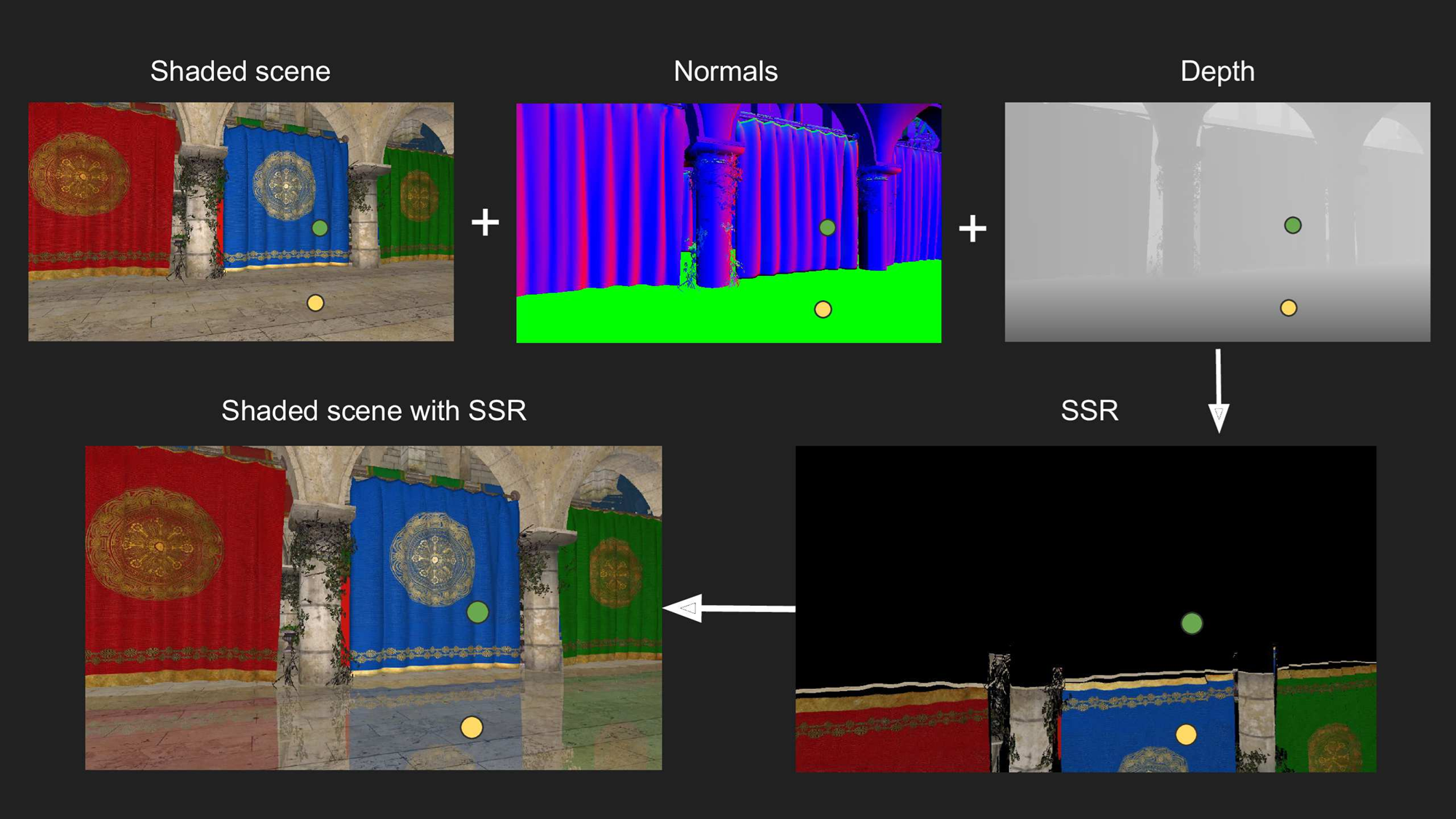 [OpenGL]基于屏幕空间的反射Screen Space Reflection - 知乎
