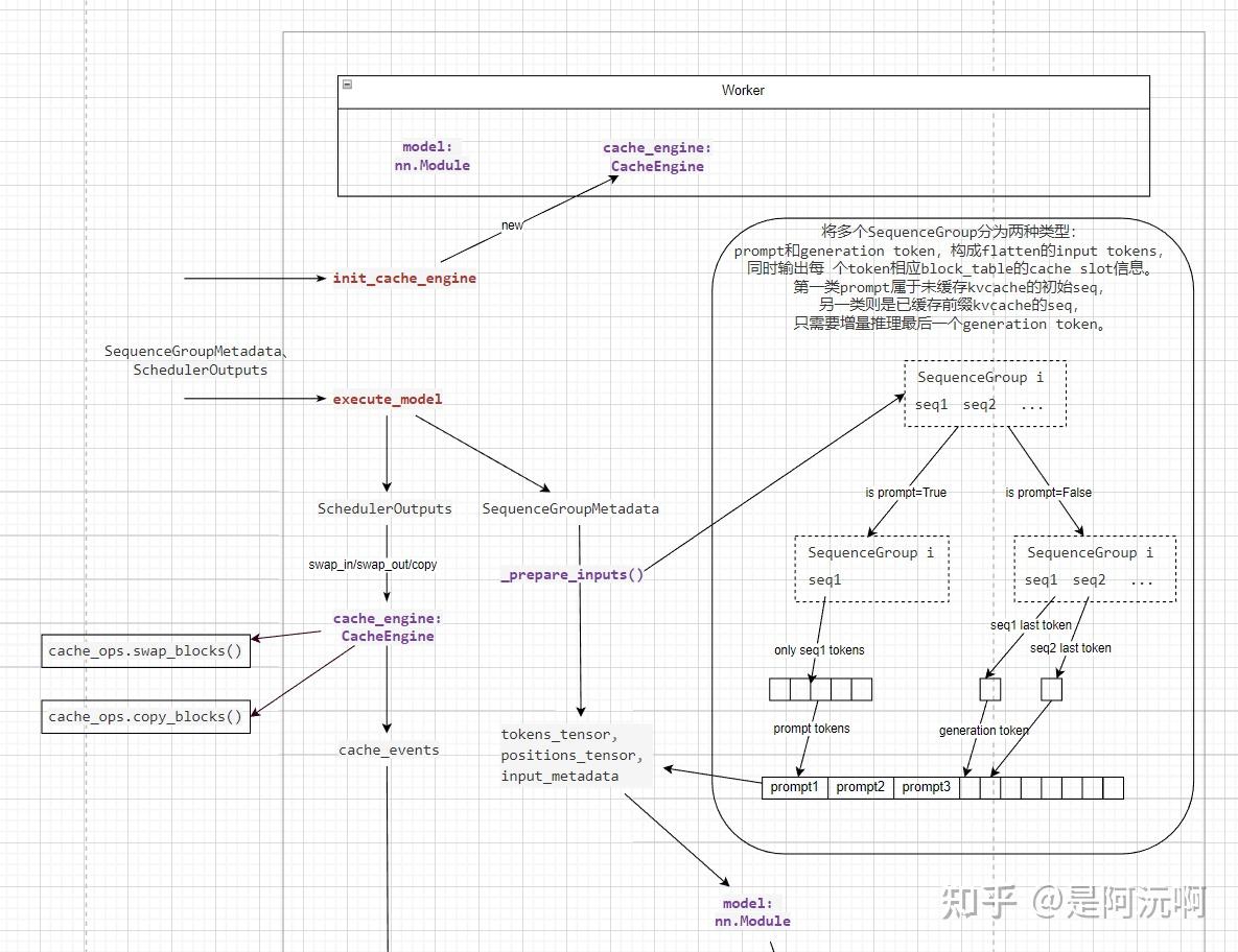 vLLM框架top down概览 - 知乎