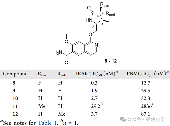 Pfizer IRAK4抑制剂：Zimlovisertib的关键结构修饰思路 - 知乎