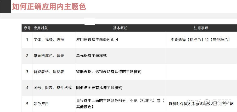 Excel 有什么有趣的玩法? 知乎
