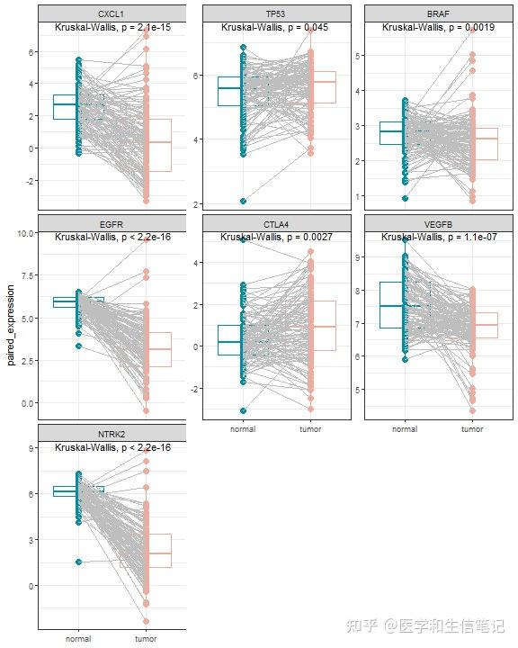easyTCGA可视化功能 - 知乎