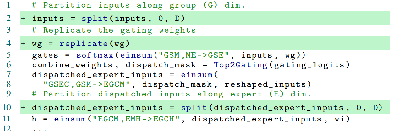【论文精读】GShard: Scaling Giant Models with Conditional Computation and ...