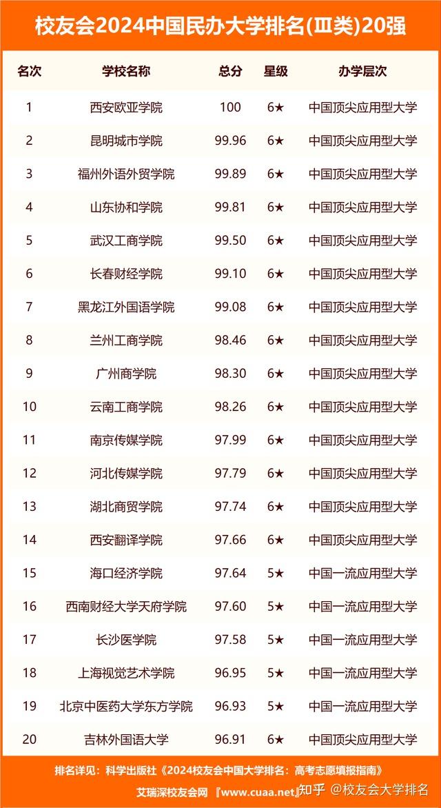 校友会2024常州市大学排名，常州大学、常州信息职业技术学院夺得首位 - 知乎