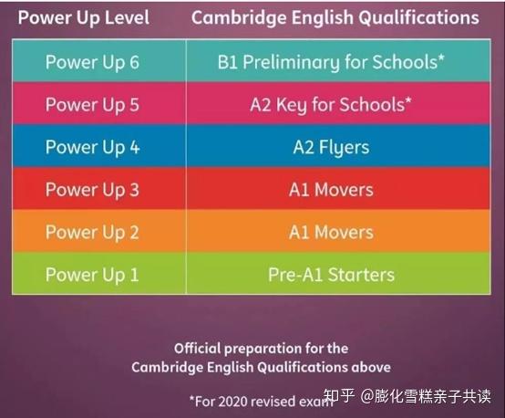 剑桥通用英语PET考试备考攻略！详解PET官方推荐教材真题！电子版教材真题分享 - 知乎