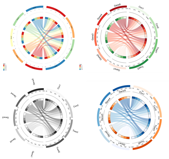 如何绘制Circos和弦图？（附视频） | OmicStudio - 知乎
