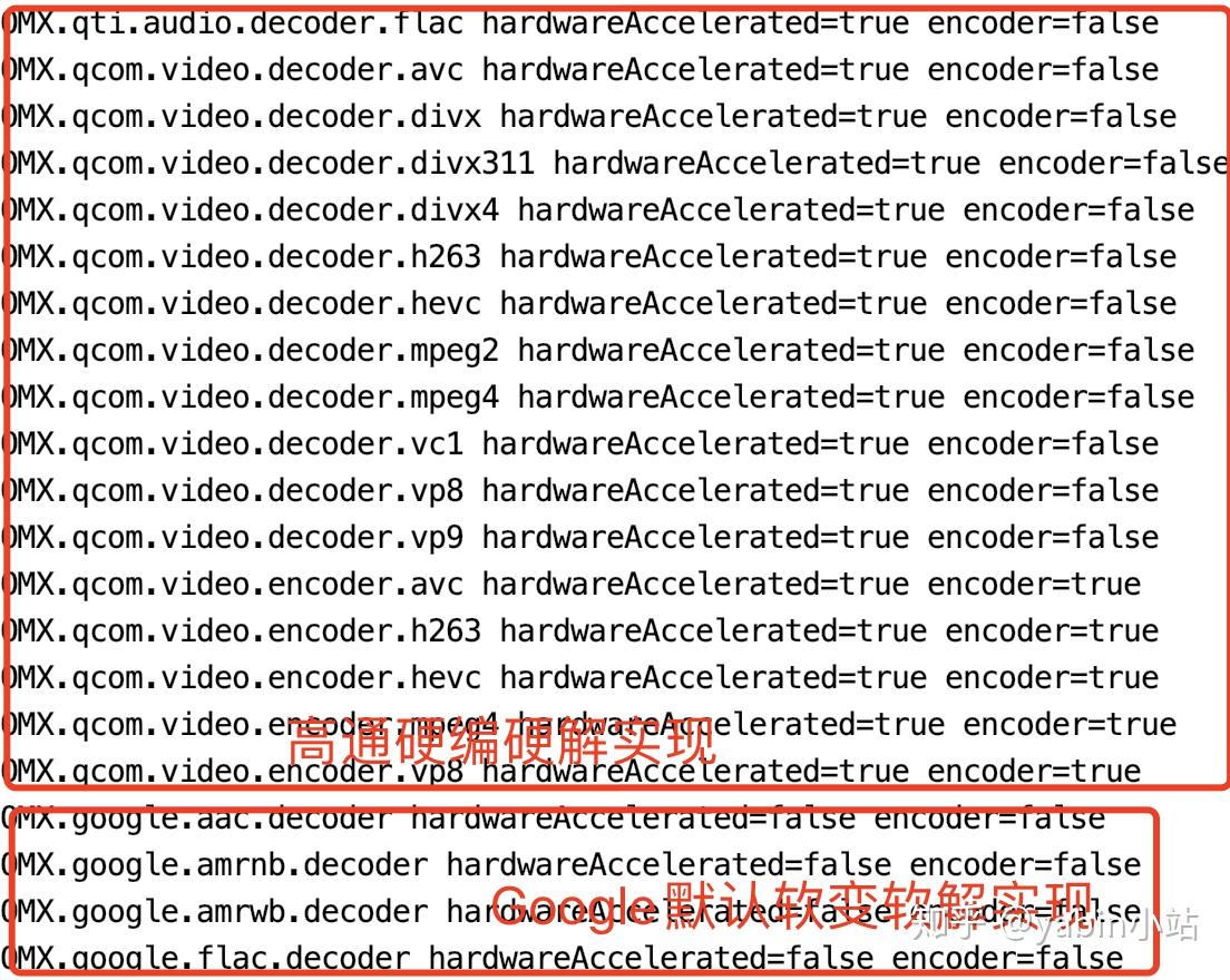 音视频开发之旅（六）MediaCodec硬编解流程与实践 - 知乎