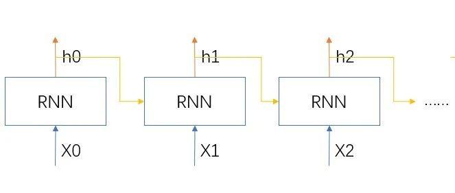 RNN模型总结 - 知乎