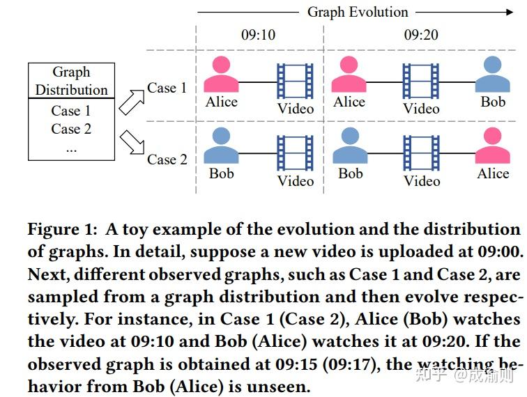 KDD 2023|Graph Contrastive Learning with Generative Adversarial Network的阅读笔记 - 知乎