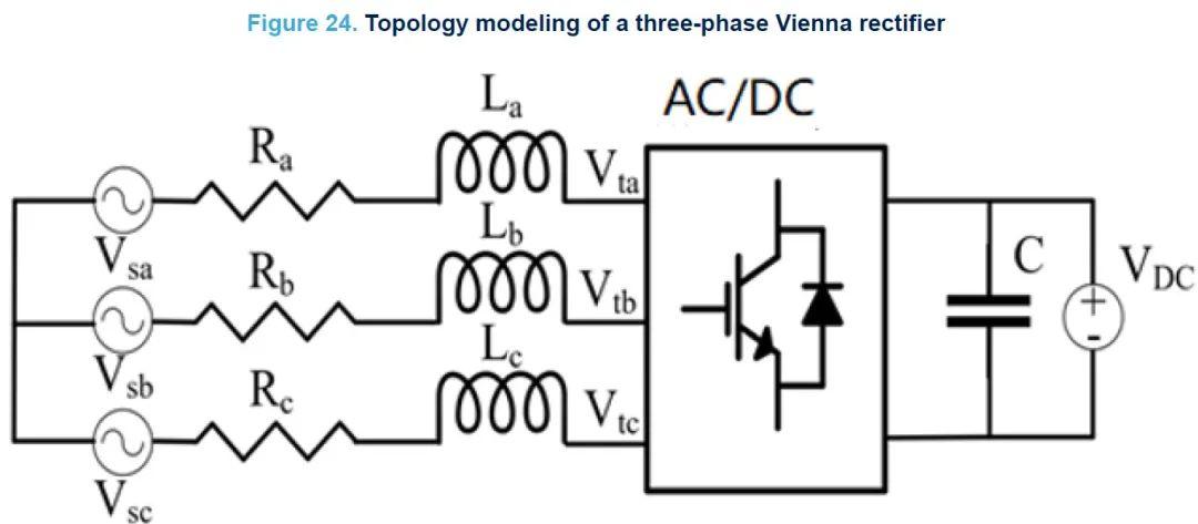 基于STDES-30KWVRECT 30 kW Vienna PFC 整流器入门参考设计 - 知乎