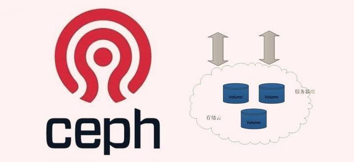 分布式存储ceph的架构和底层存储过程 - 知乎