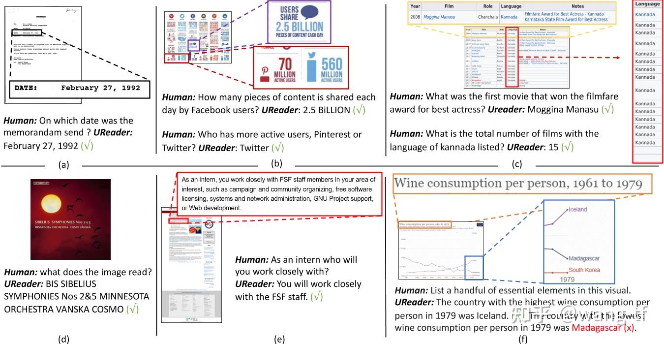 [论文] UReader - 知乎