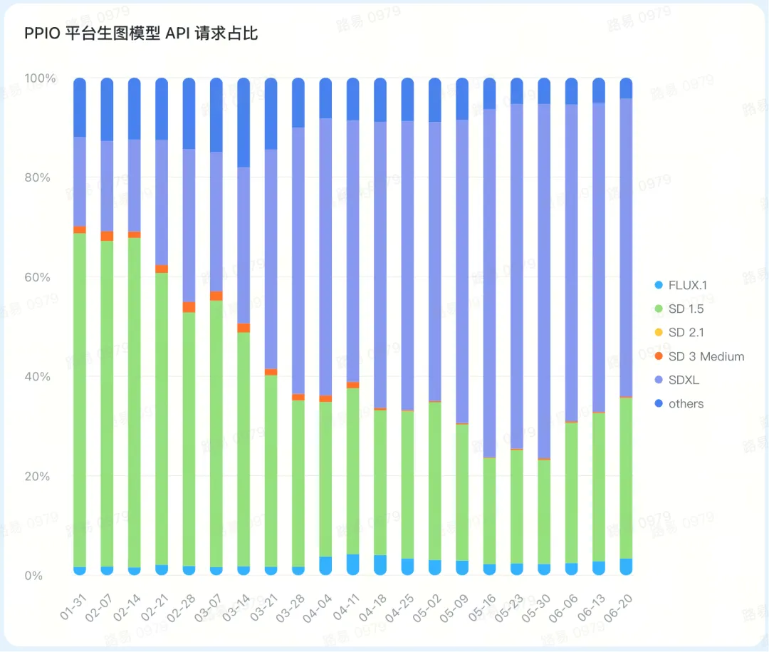PPIO发布AI报告：2025年上半年国产大模型调用量十大趋势 - 知乎