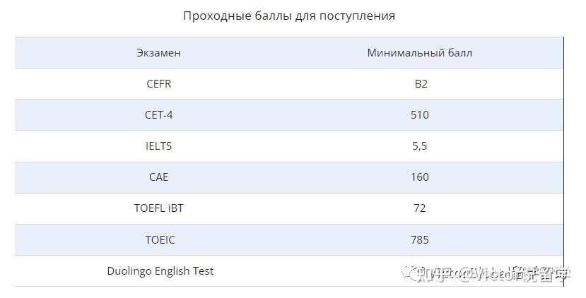 ITMO University世界顶级计算机强校 - 知乎