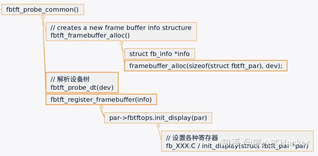 Linux驱动开发 / fbtft源码速读 - 知乎