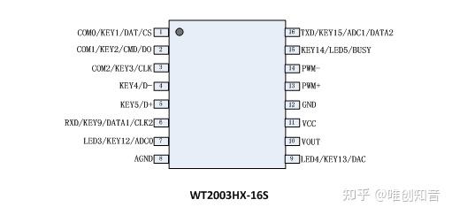WT2003H语音芯片MCU下载方案助力电动车智能化升级：实现多功能语音提示+报警功能 - 知乎