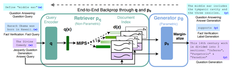 NeurIPS-2020|Retrieval-Augmented Generation for Knowledge-Intensive NLP ...