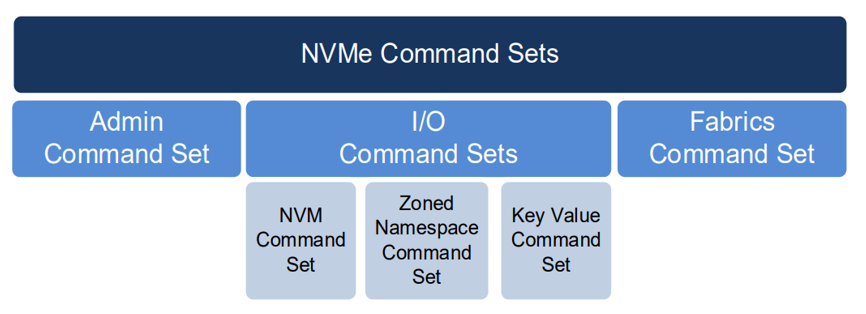 NVMe 2.0 简介 - 知乎