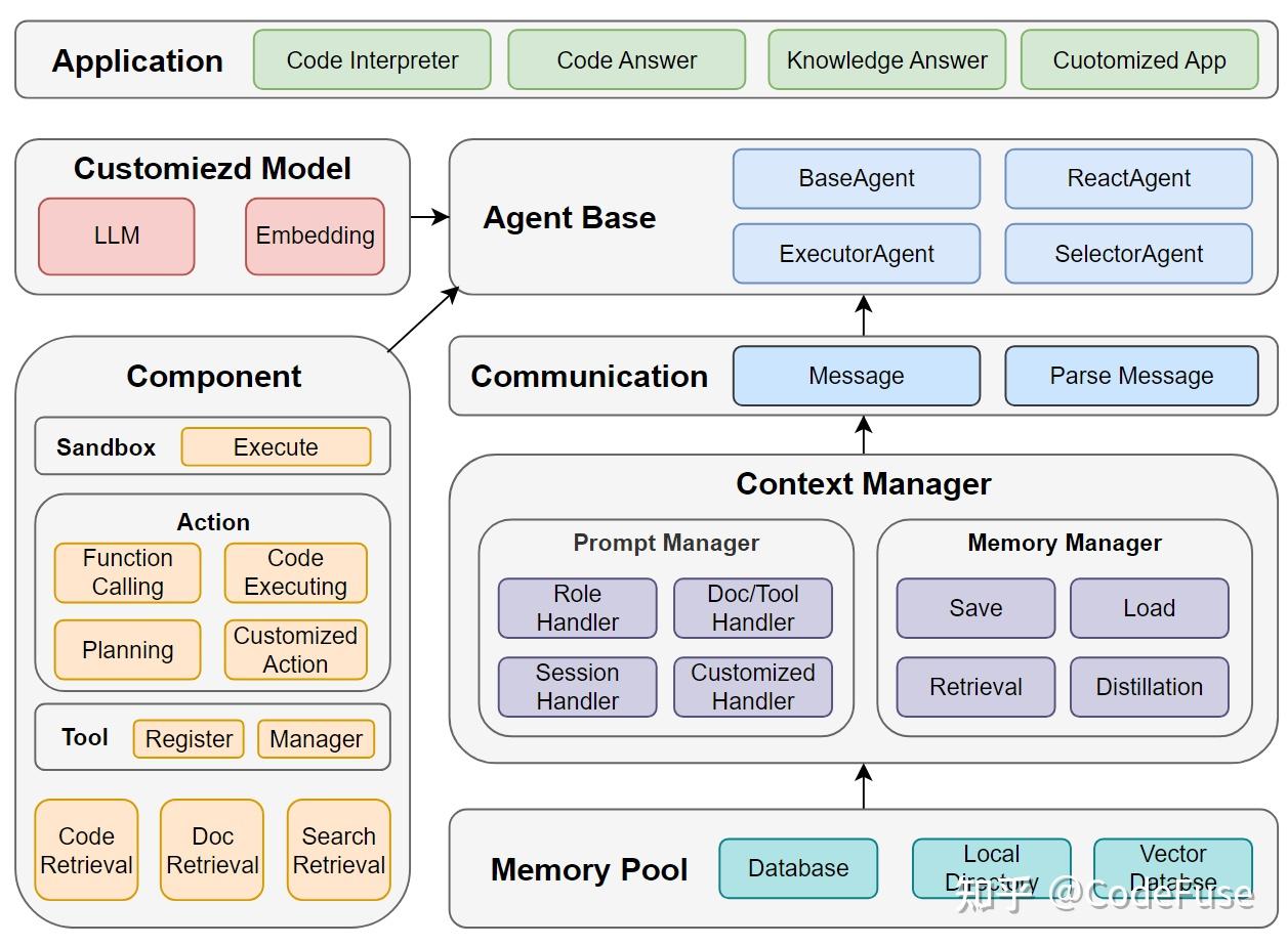 变革来袭！多Agent框架MuAgent带你解锁代码开发新姿势 - 知乎