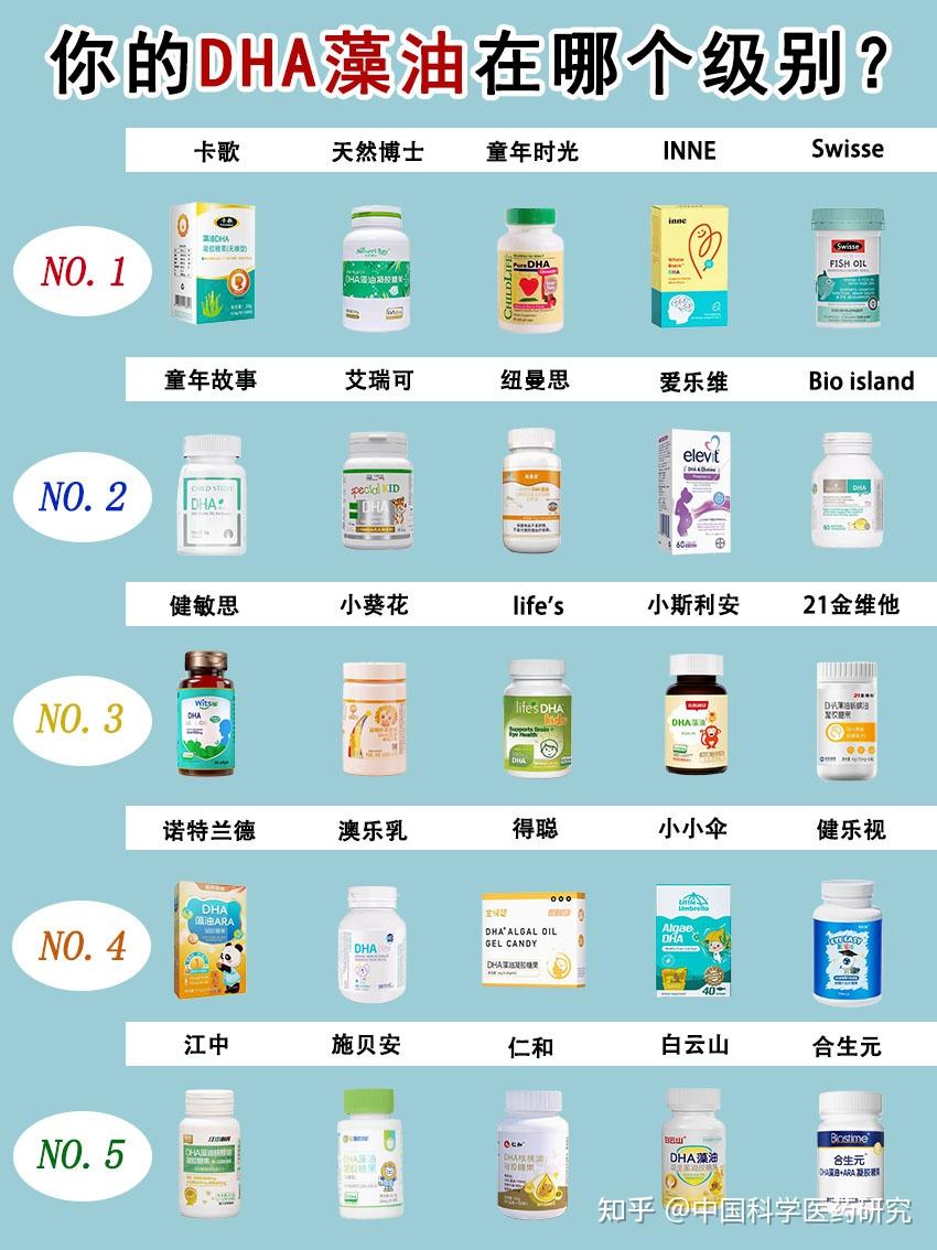 什么DHA好？怎么选择？九大DHA详细测评，帮你轻松锁定合适的DHA！ - 知乎