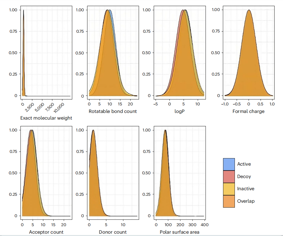 Nat. Protoc. | 基于结构的虚拟筛选指南 - 知乎