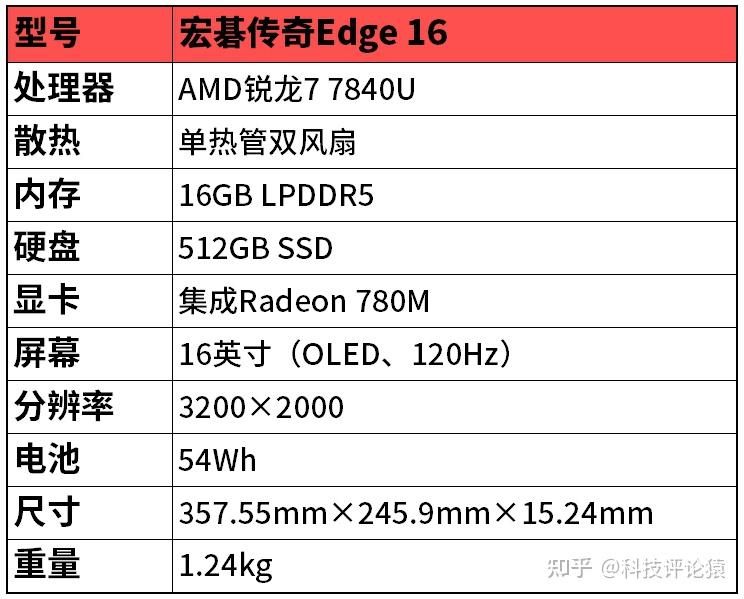 AMD锐龙7 7840U全能体验！聊聊这款少有的16英寸大屏轻薄本 - 知乎
