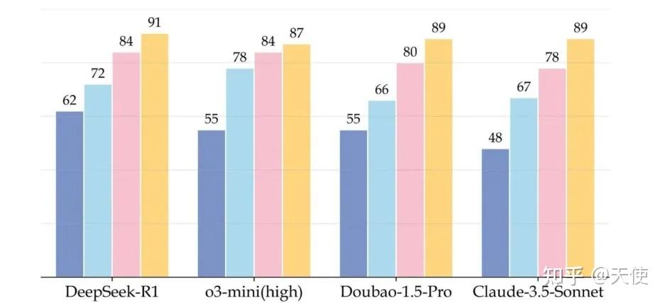 豆包大模型团队开源基准测试集 SuperGPQA，285 学科全覆盖！ - 知乎