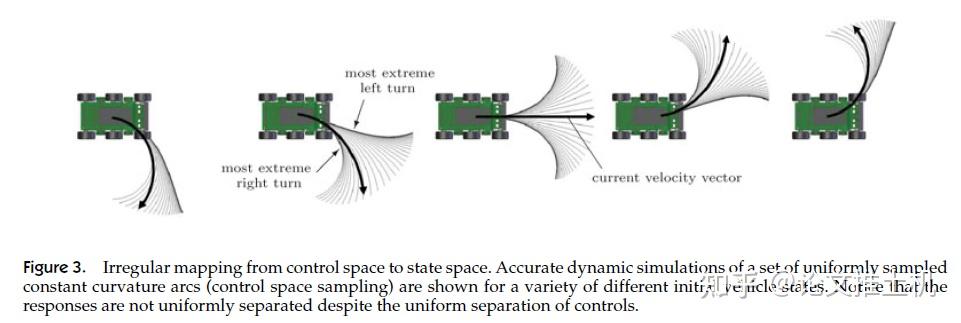 状态采样路径规划：State Space Sampling of Feasible Motions for High-Perfor ...