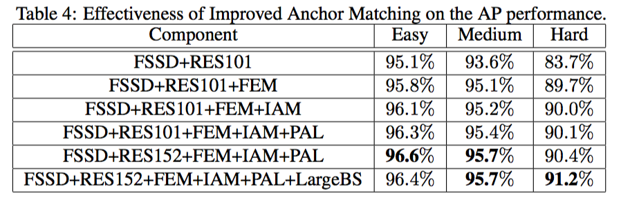 人脸检测之DSFD详解 - 知乎