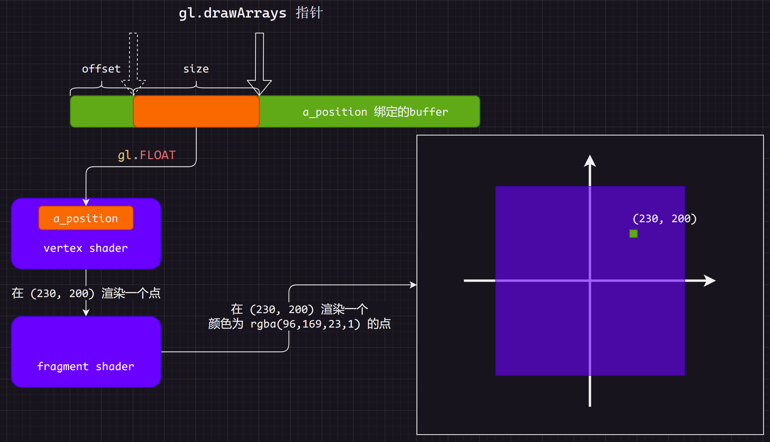webgl2 教程（二）着色器程序、缓冲区与数组绘制 - 知乎