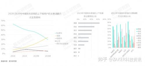 透视新通勤时代：易车研究院报告解析地铁、网约车与私家车之间的博弈与机遇 - 知乎