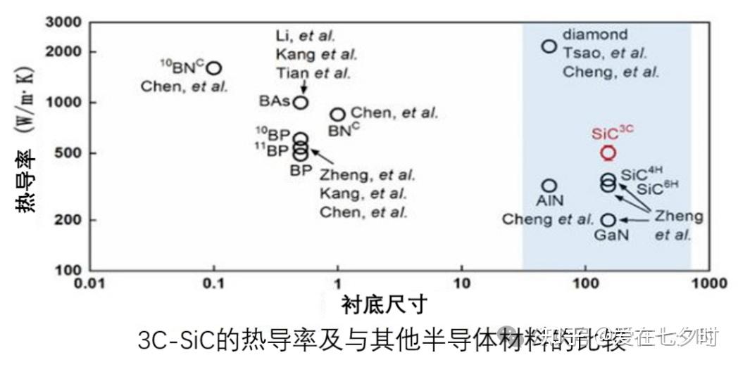 半导体β-SiC（3C-SiC）相关知识的详解； - 知乎