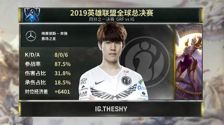 S9淘汰赛战报：The Shy天使完美发挥，iG率先晋级四强 - 知乎