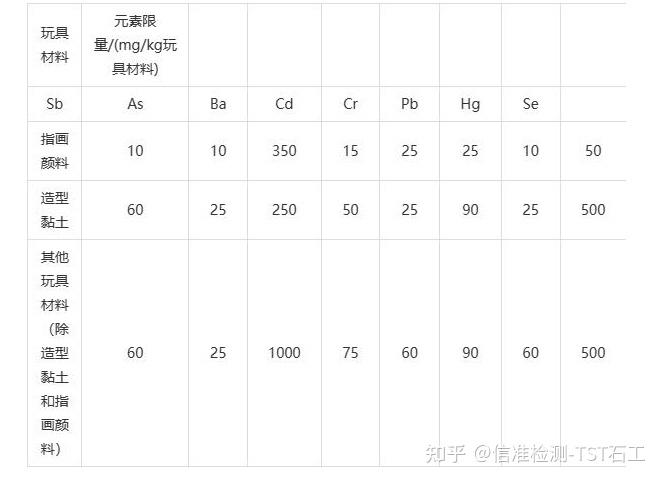 GB 6675是国标玩具标准超级详细深度解读GB 6675标准国标玩具标准GB 6675 - 知乎