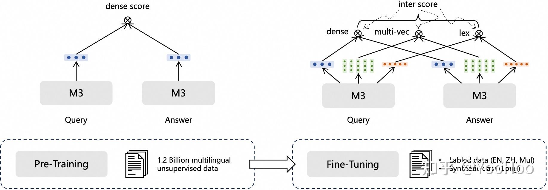 大模型文本嵌入(Text Embedding)论文14篇 - 知乎