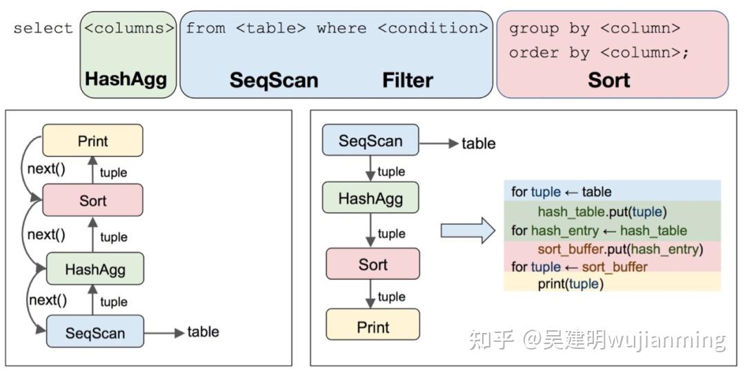 LLVM的IR指令及代码生成技术应用详解 - 知乎