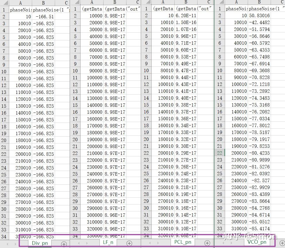 PLL Phase Noise Simulation (1) - 知乎