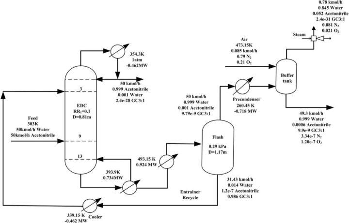 Comput. Chem. Eng. | 以低共熔溶剂为夹带剂萃取精馏分离乙腈-水的工艺评价 - 知乎