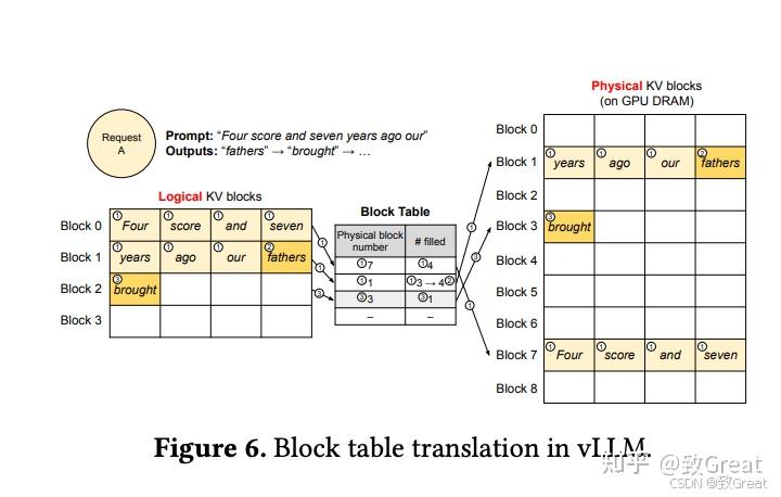 DeepSeek开源周 Day01：从FlashMLA背后原理回顾KV Cache - 知乎