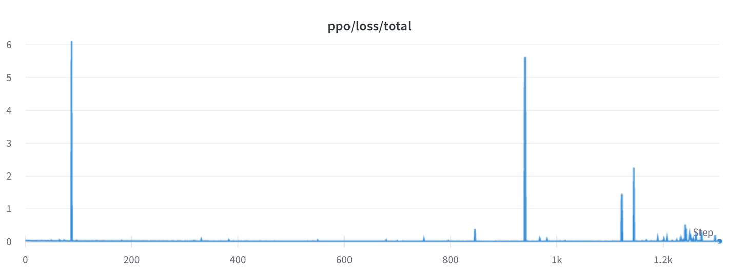 56. StackLLaMA： 使用 RLHF 训练 LLaMA 模型的指导手册 - 知乎