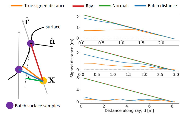iSDF: Real-Time Neural Signed Distance Fields for Robot Perception (RSS 2022) - 知乎