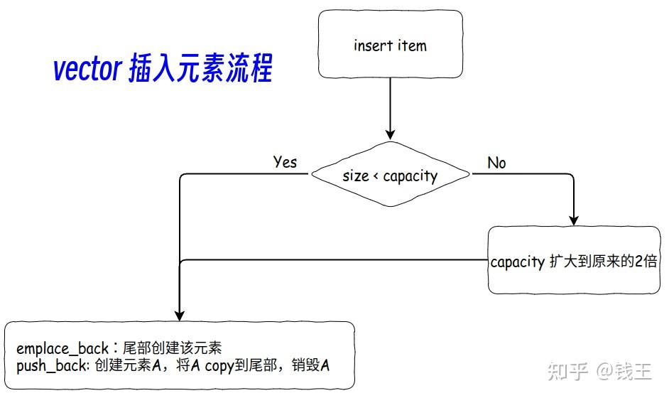 C++ | 多线程使用vector - 知乎