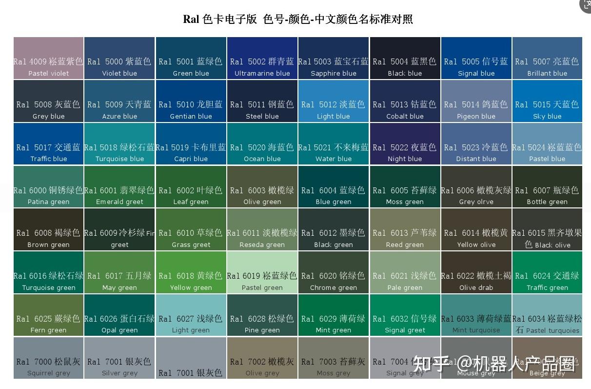 劳尔RAL和RGB和潘通pantone颜色色卡 - 知乎