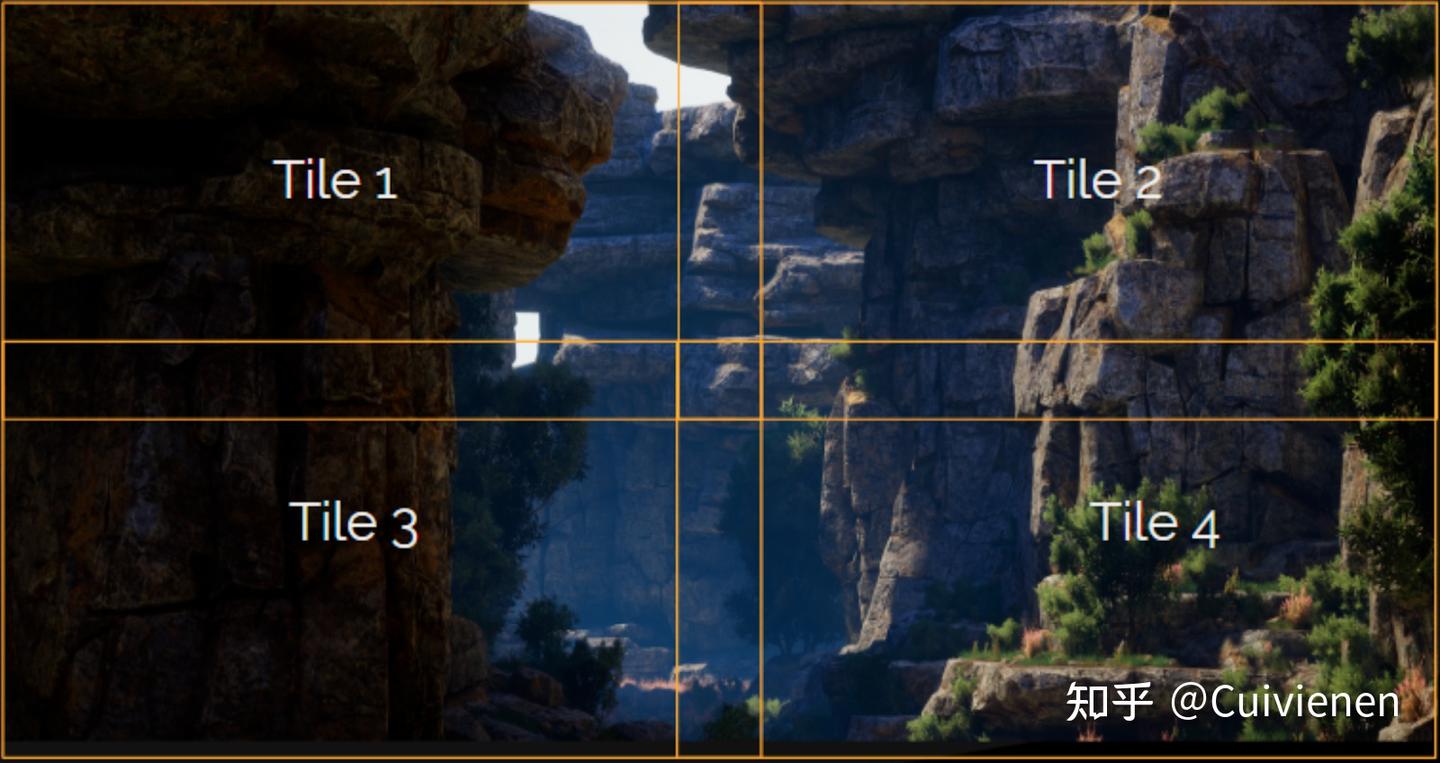 Movie Render Queue 影片渲染队列 - 知乎