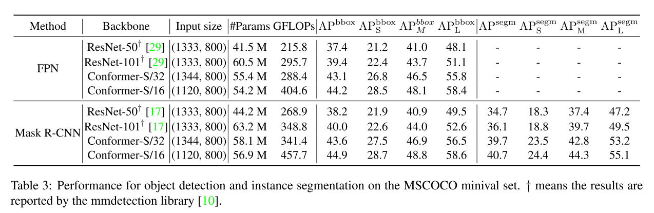 Conformer: Local Features Coupling Global Representations for Visual Recognition - 知乎
