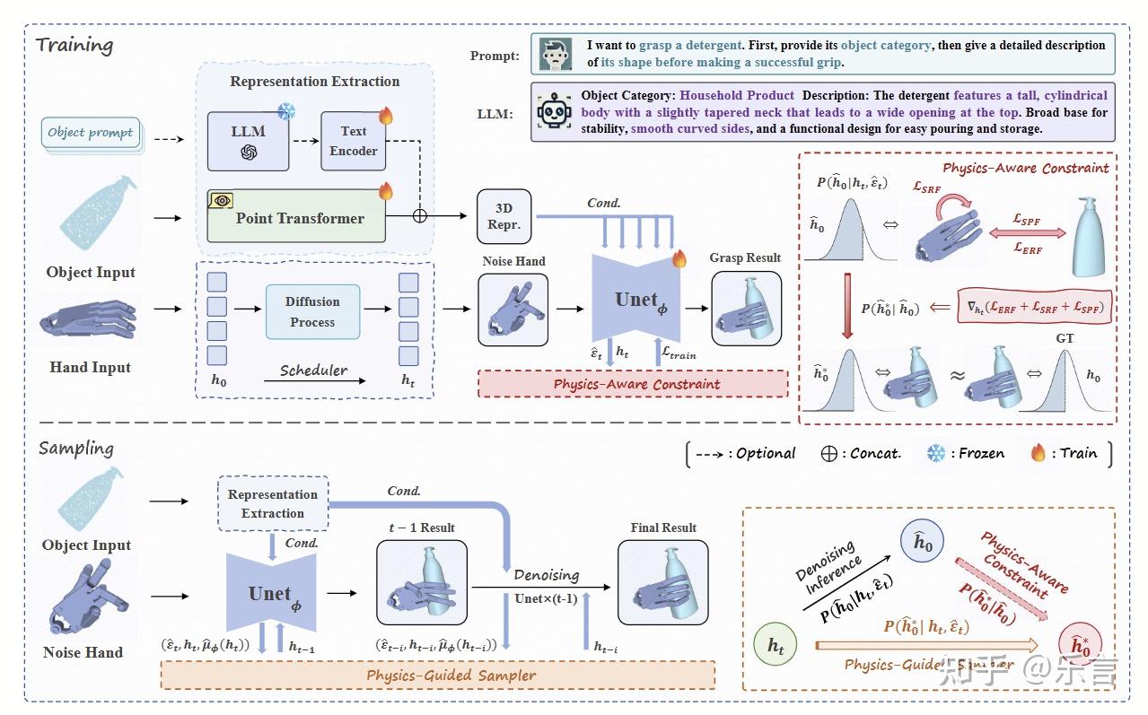 灵巧手调研（一）：oakink、oakink2、grasp as you say、maniptrans、dexgraspvla、dexgrasp anything - 知乎