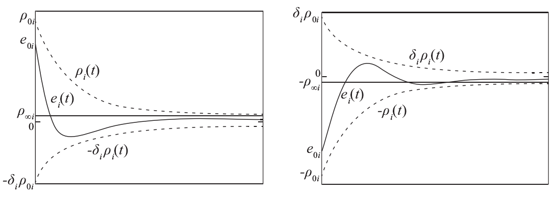 预设性能控制-Prescribed Performance Control(PPC) - 知乎