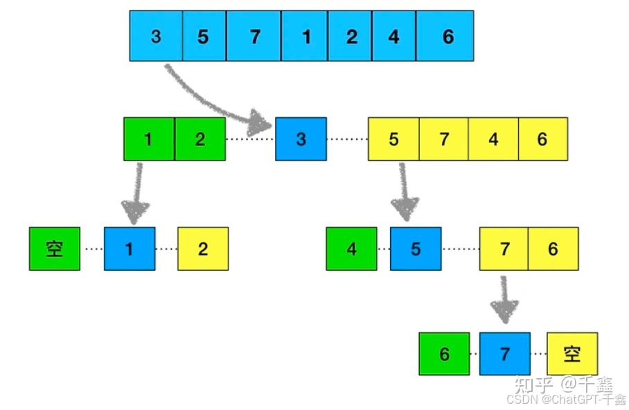 【python】九大经典排序算法:从入门到精通的详解(冒泡排序、选择排序、插入排序、归并排序、快速排序、堆排序、计数排序、基数排序、桶排序) 知乎