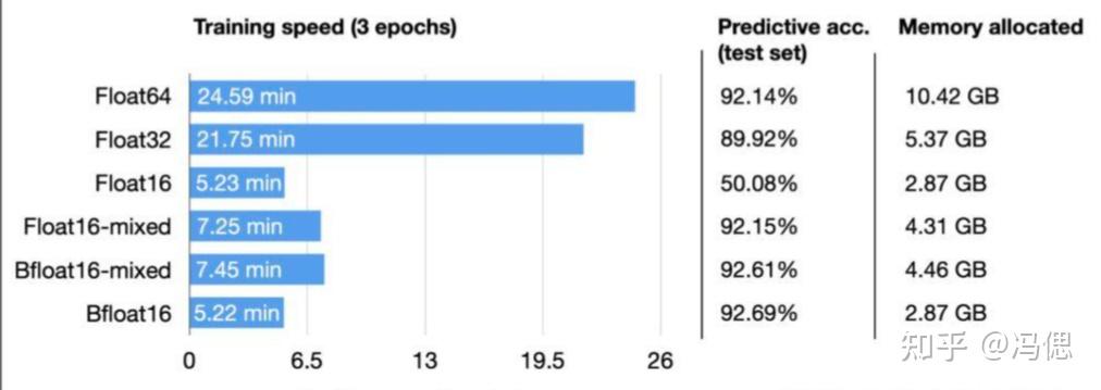 AI算力评价中的 TFLOPS 是什么？ - 知乎
